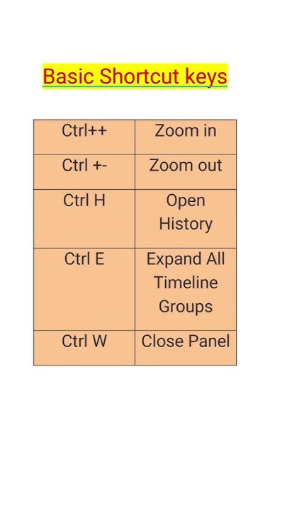 Basic Shortcut keys 💻⌨️#shortcut #computer_knowledge #youtube #shorts # ...