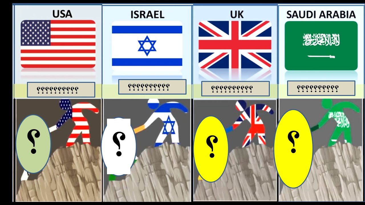 These Countries Always Help Each Other - YouTube