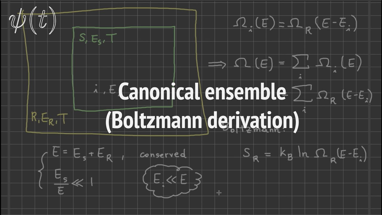 Deriving the Canonical Ensemble (boltzmann entropy) - YouTube