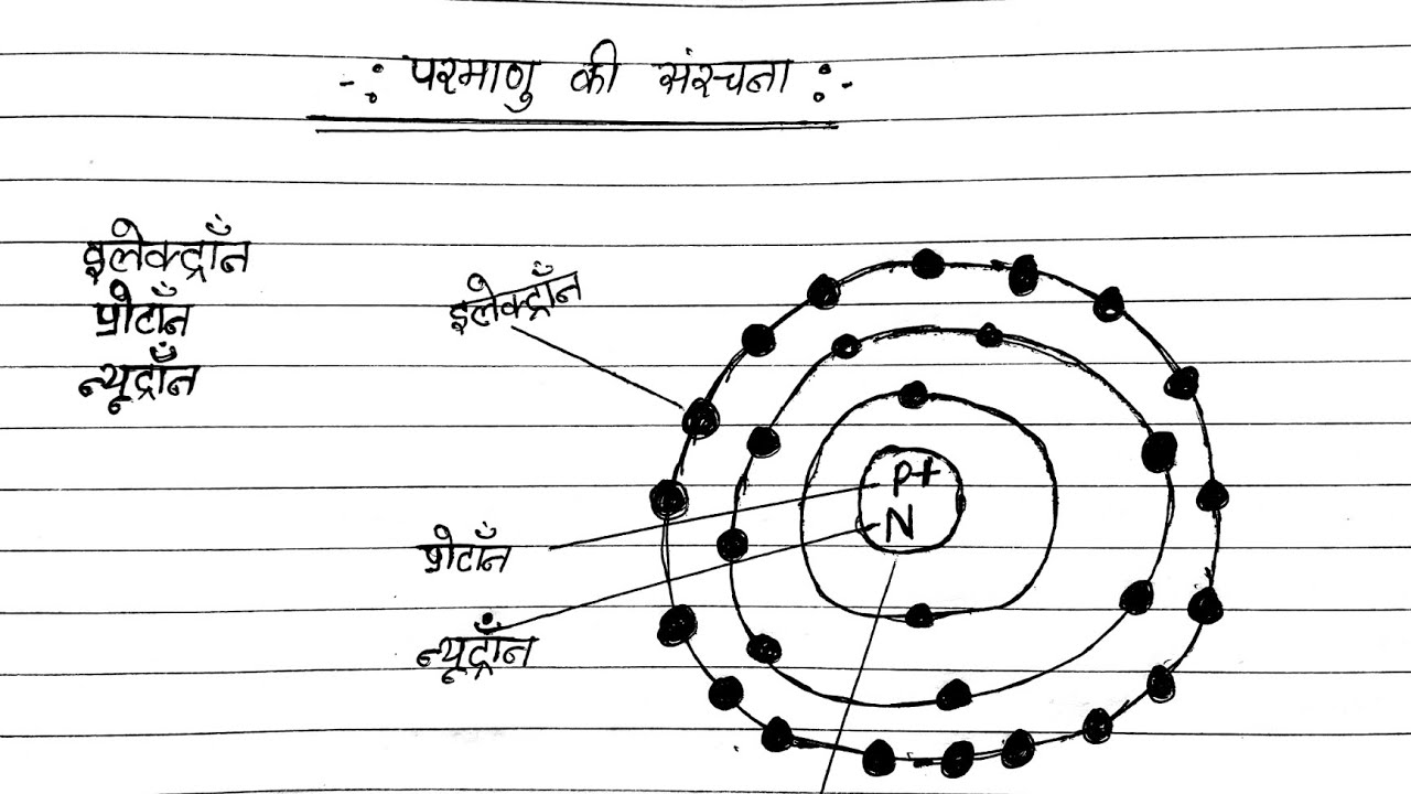 परमाणु की संरचना । parmanu ki sanrachna । structure of atom । PCM ...