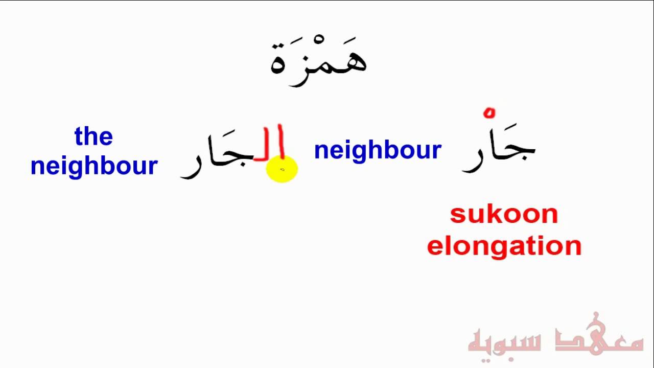 Lesson 12: Difference between the Alif and Hamza - YouTube