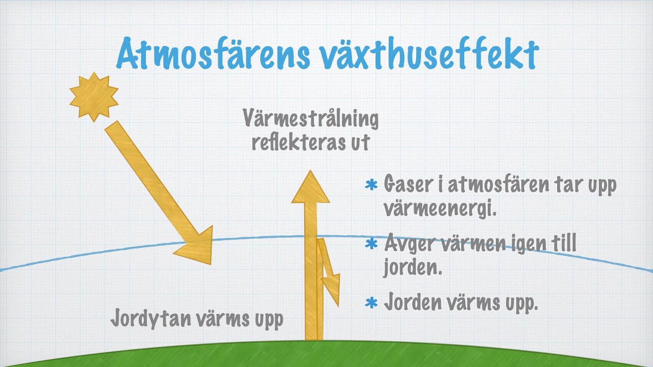 Luften vi andas - YouTube