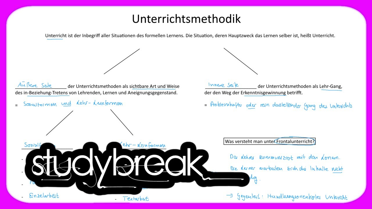 Unterrichtsmethodik | Didaktik - YouTube