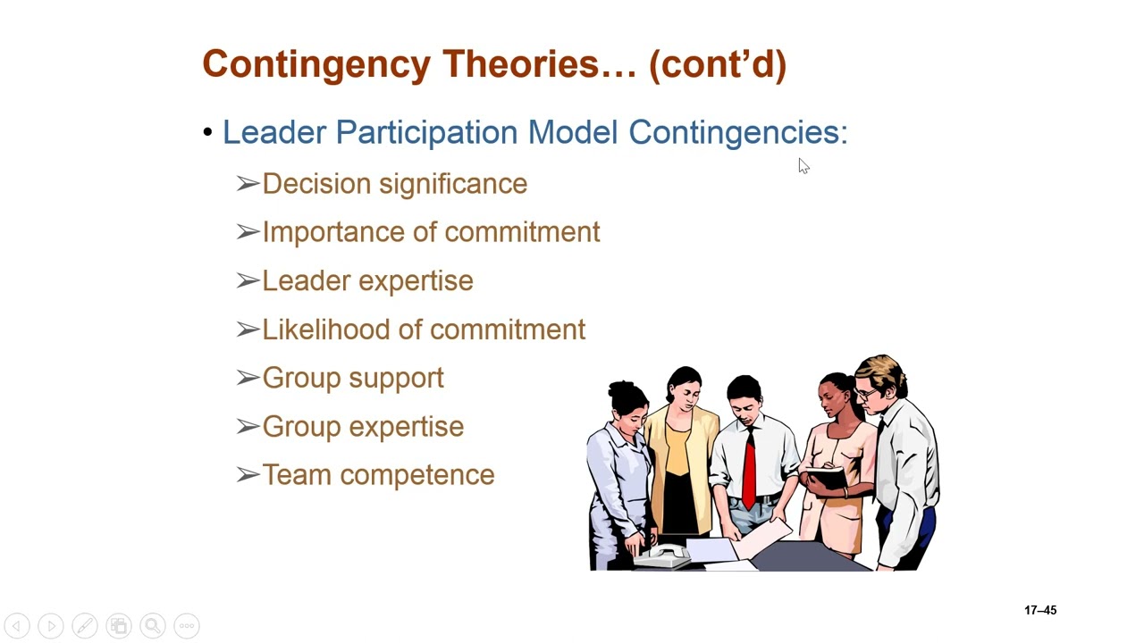 Casharka 10aad Leader Participation Model Vroom Chapter 12 Management ...