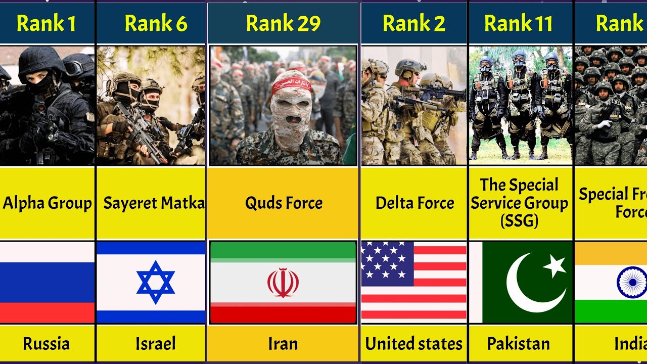50 Best Special Elite Forces In The World - YouTube