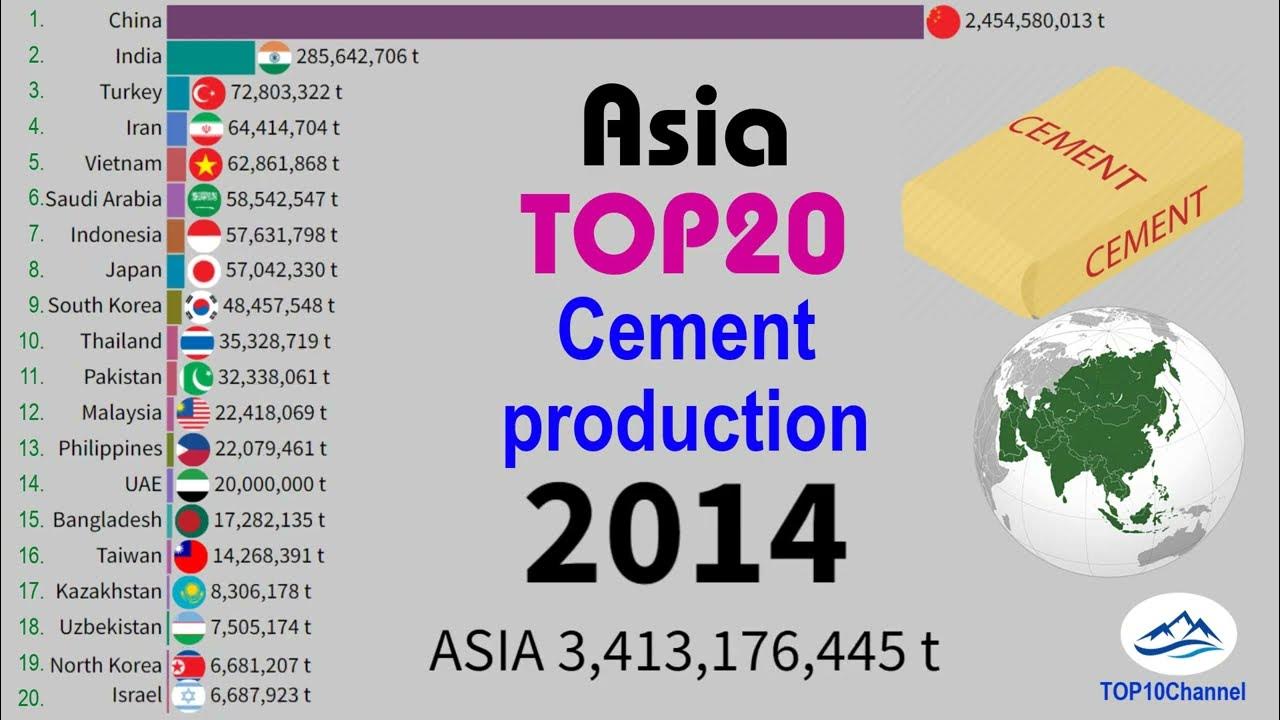 TOP20 Largest Cement Producing Countries In ASIA by Tons TOP 10 top20-largest-cement-producing-countries-in-asia-by-tons-top-10