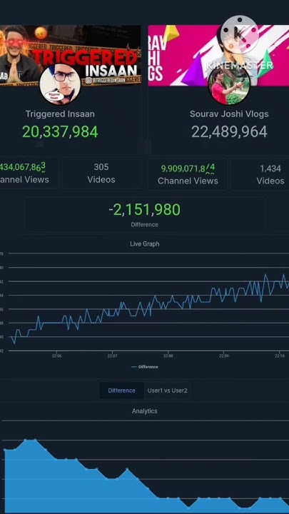 Triggered Insaan Vs Sourav Joshi Vlogs Live - YouTube