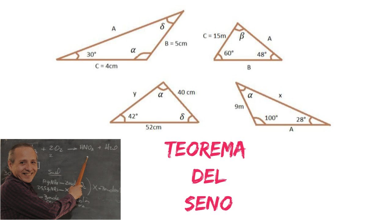 Teorema del Seno - YouTube