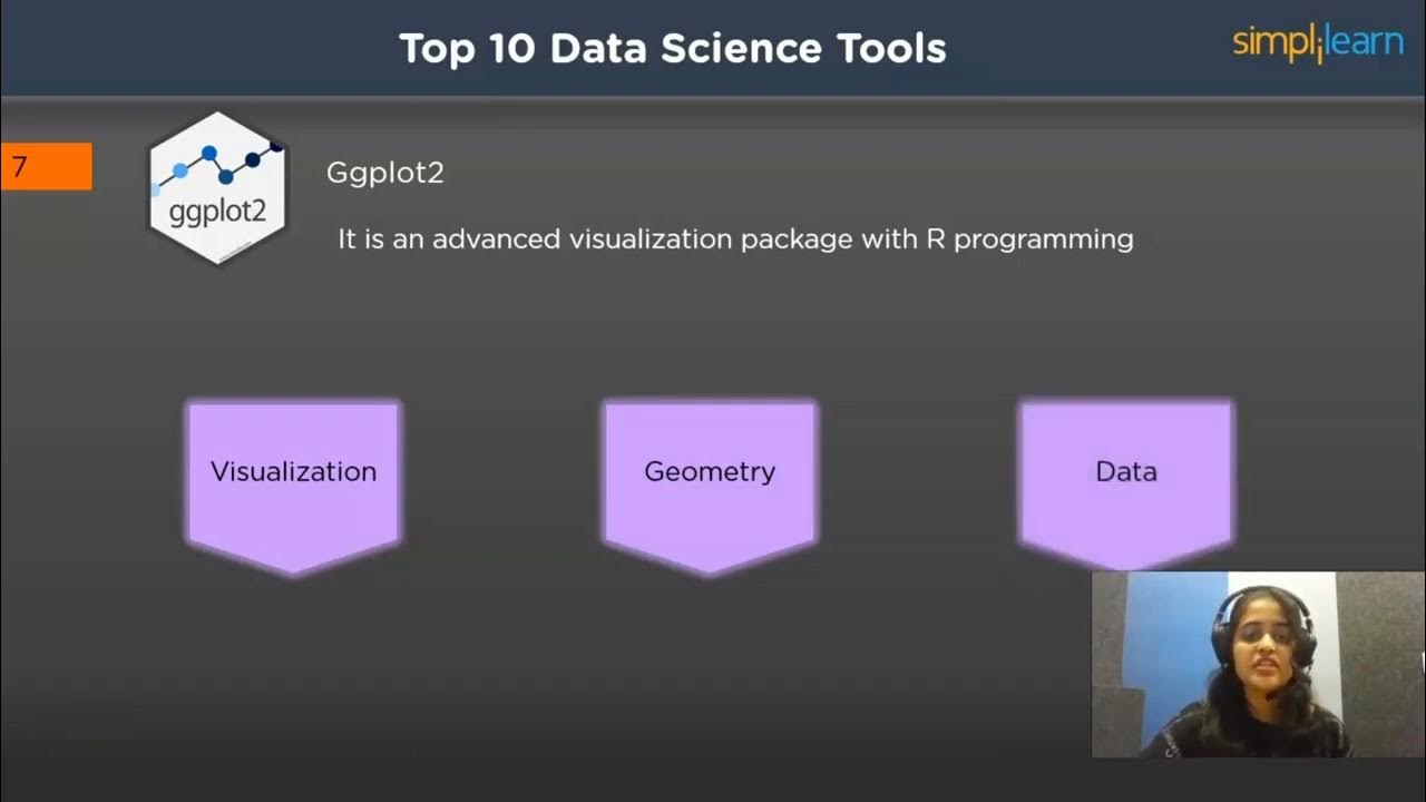 Top 10 Data Science Tools For 2022 _ Data Science Tools and Libraries ...