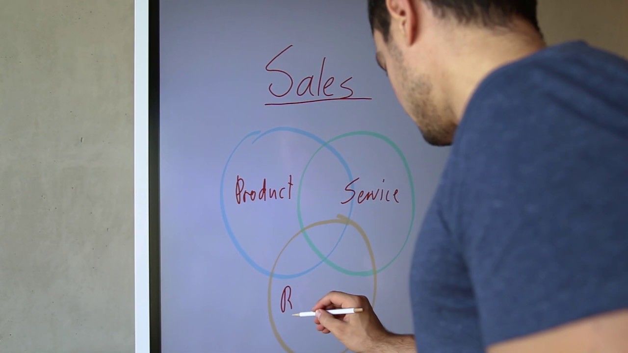 HANDS-ON | Samsung Flip WM55H - the digital flipchart - YouTube