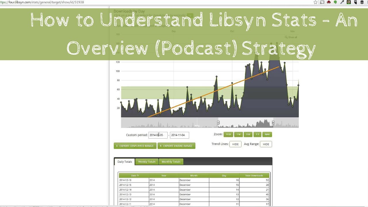 How to Understand Libsyn Stats - An Overview (Podcast) - YouTube