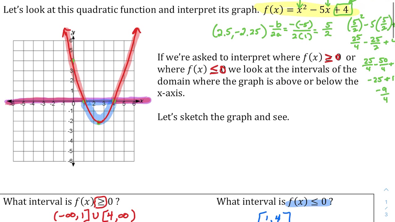 Polynomial Inequalities Lesson Video - YouTube