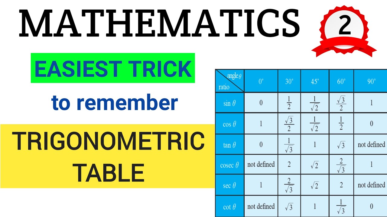 Trick to remember trigonometric values | Trigonometry for SSC CGL ...