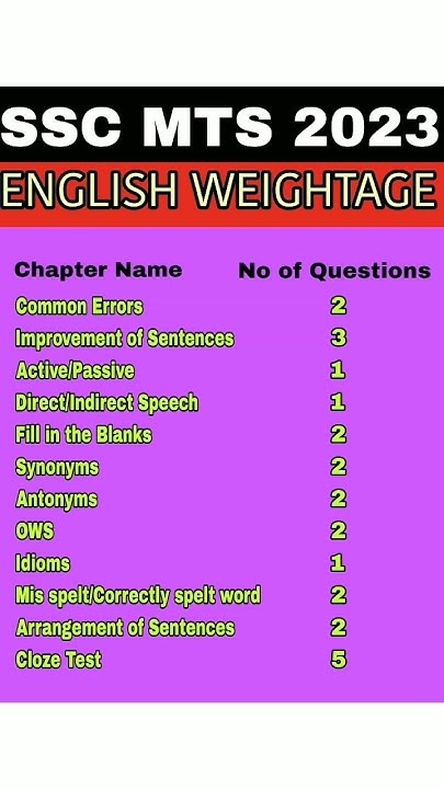 SSC MTS chapter wise weightage of English | SSC MTS Syllabus | #sscexam #sscmts #mts #syllabus ...