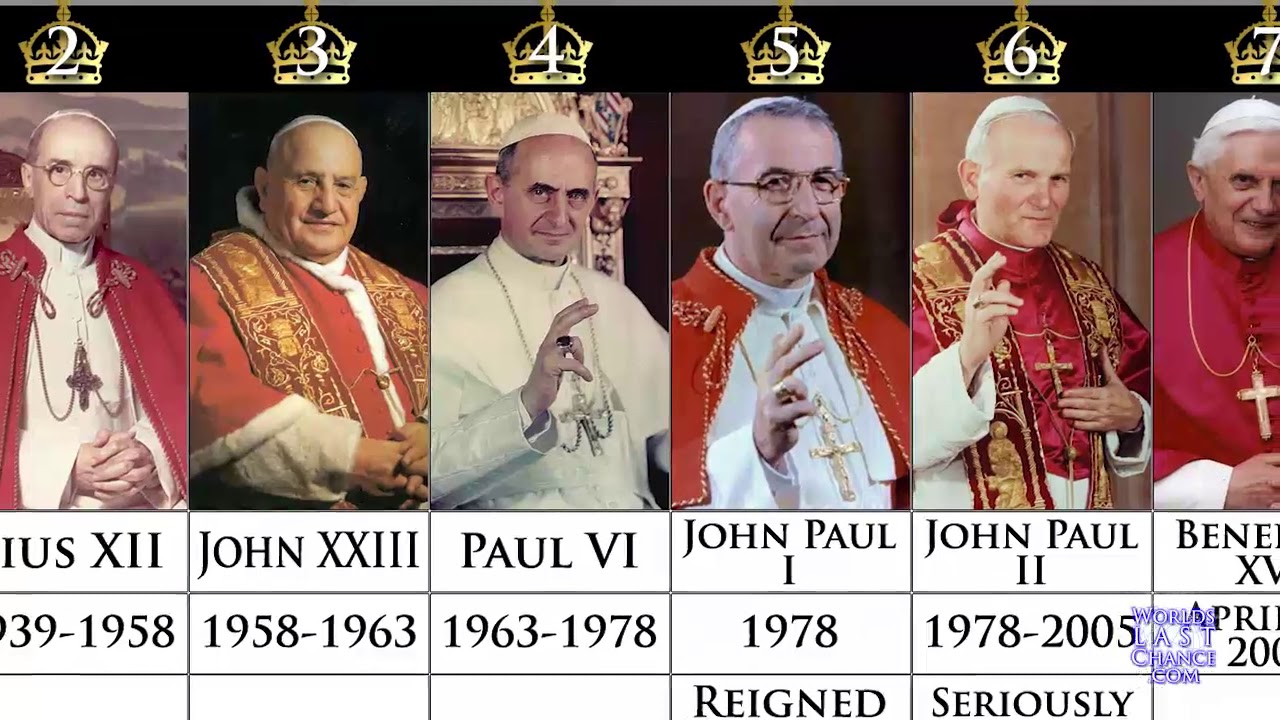 the 7 kings of Revelation 17 - YouTube