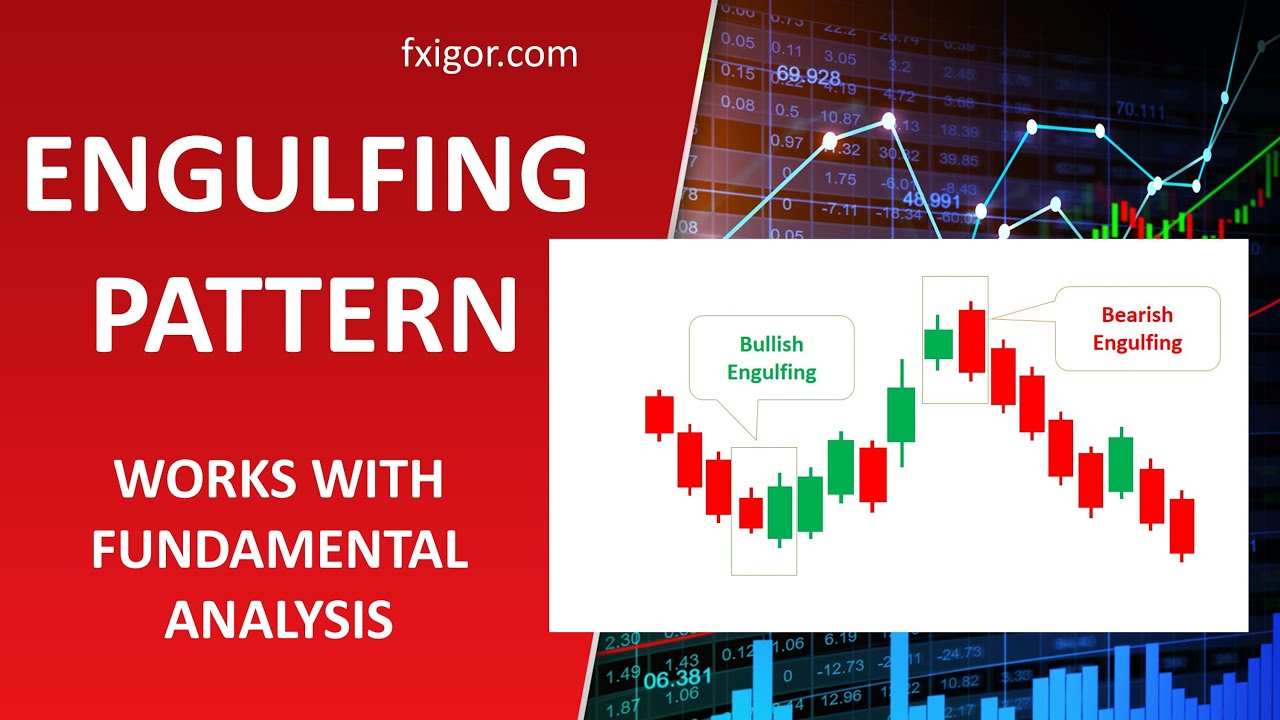 Bearish and Bullish Engulfing Pattern Tutorial With Fundamental Analysis! - YouTube