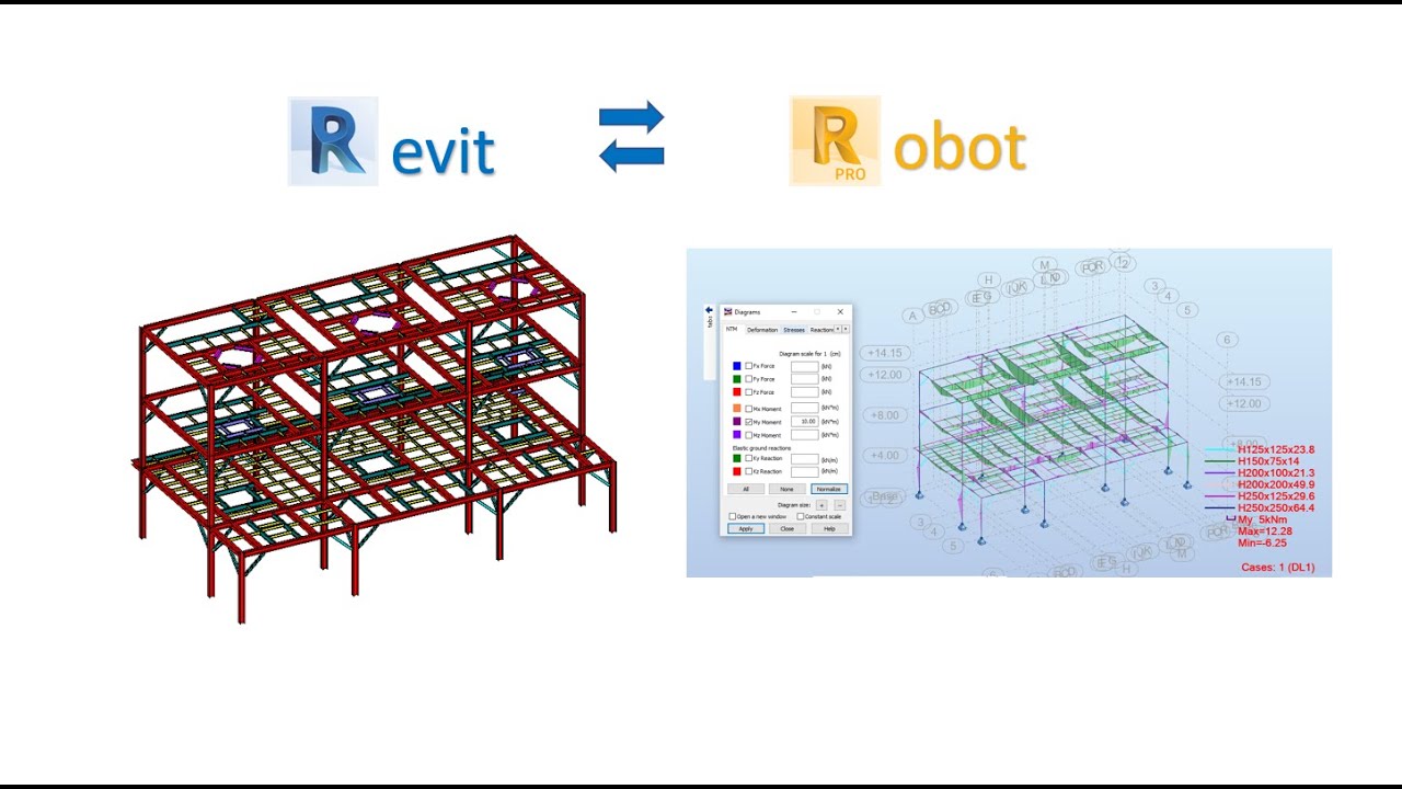 การทำงานร่วมกันระหว่าง Revit Robot 2022 ... The bim way to increase ...