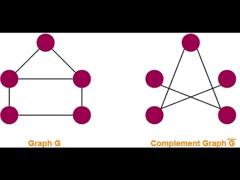 R2 Complement of A Simple Graph - Graph Theory - YouTube