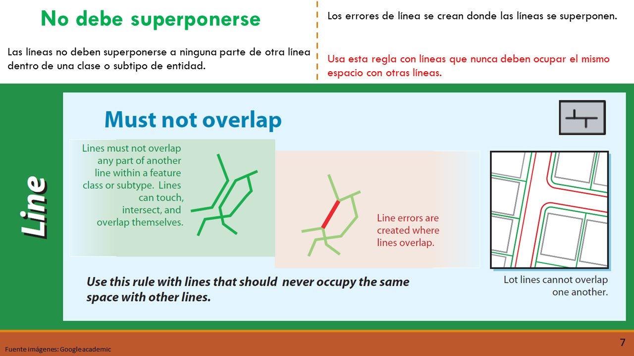 4. Topología en Arcgis Pro: Must not overlap (No debe superponerse ...