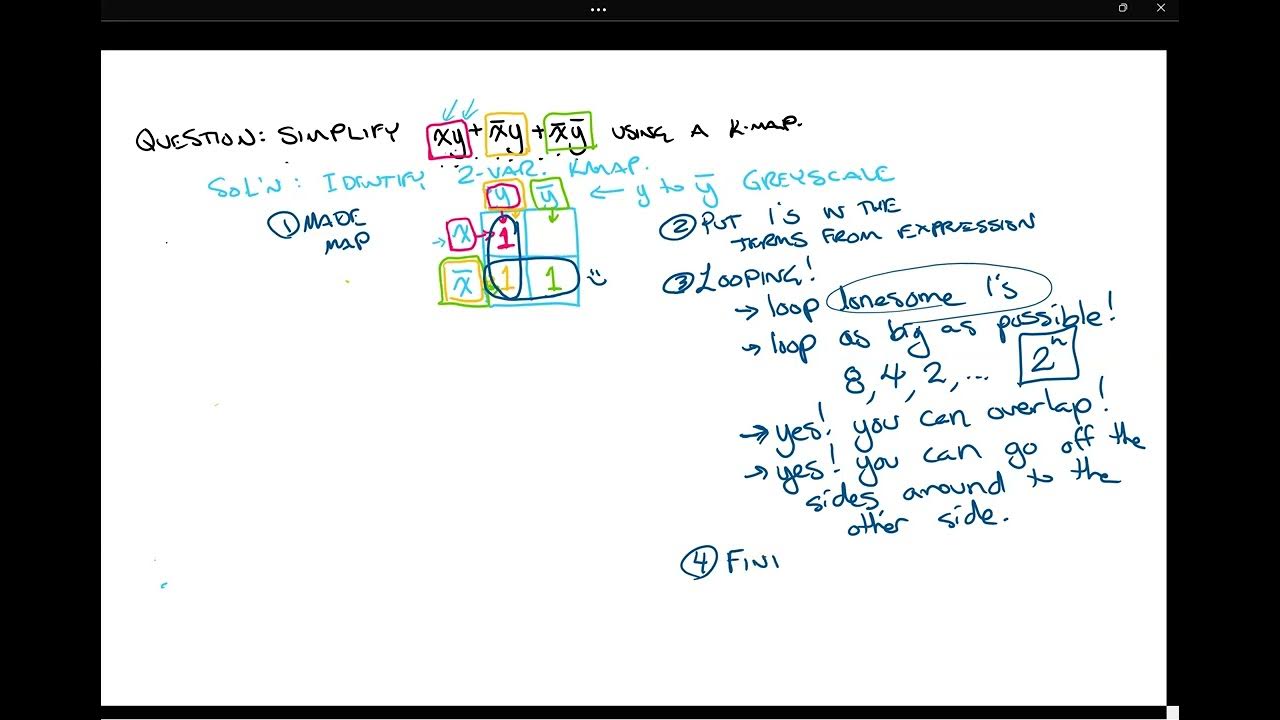 2 Variable Karnaugh Map K Map to Simplify Boolean Expressions - YouTube