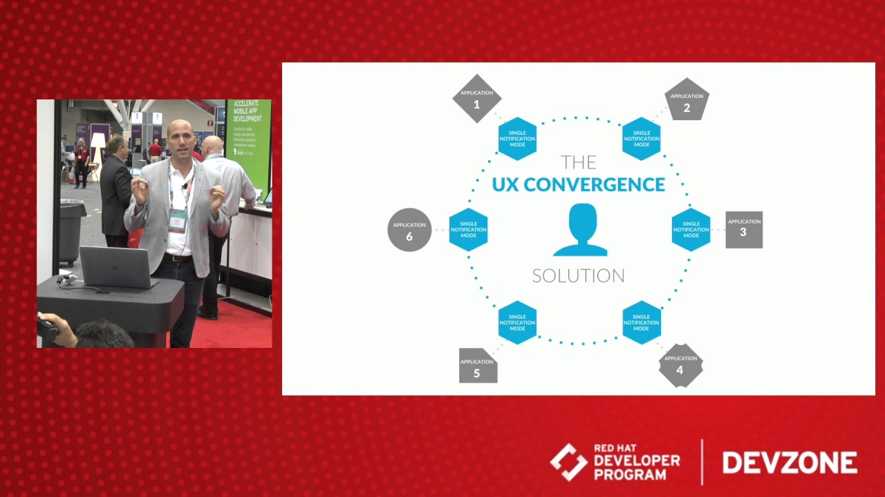 UX Convergence: Harmonizing User Experience Across the Enterprise, by ...