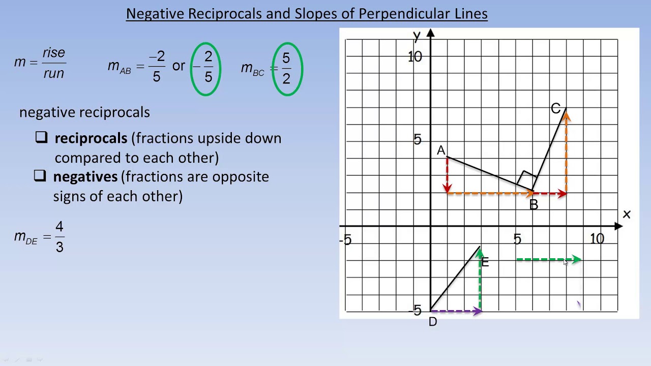 Negative Reciprocals And Slopes Of Perpendicular Lines YouTube