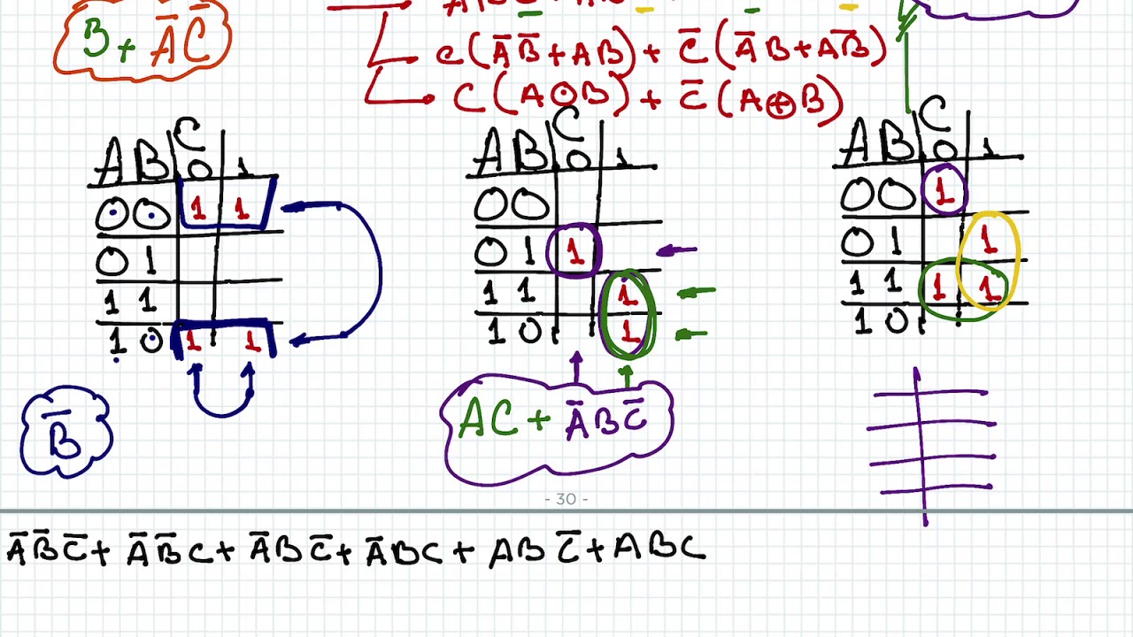 MAPA DE KARNAUGH 3 VARIABLES PARTE 3 - YouTube