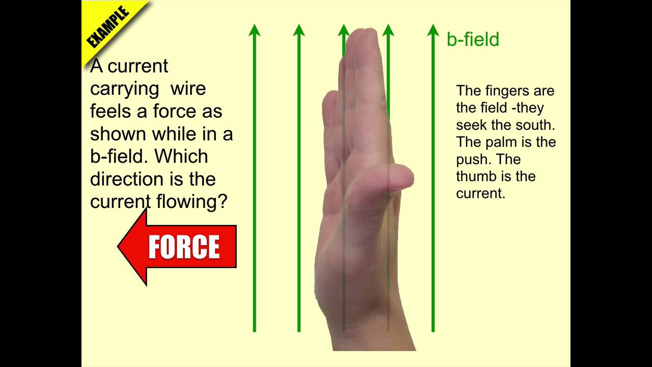 Open Right Hand Rule Example 1 - YouTube