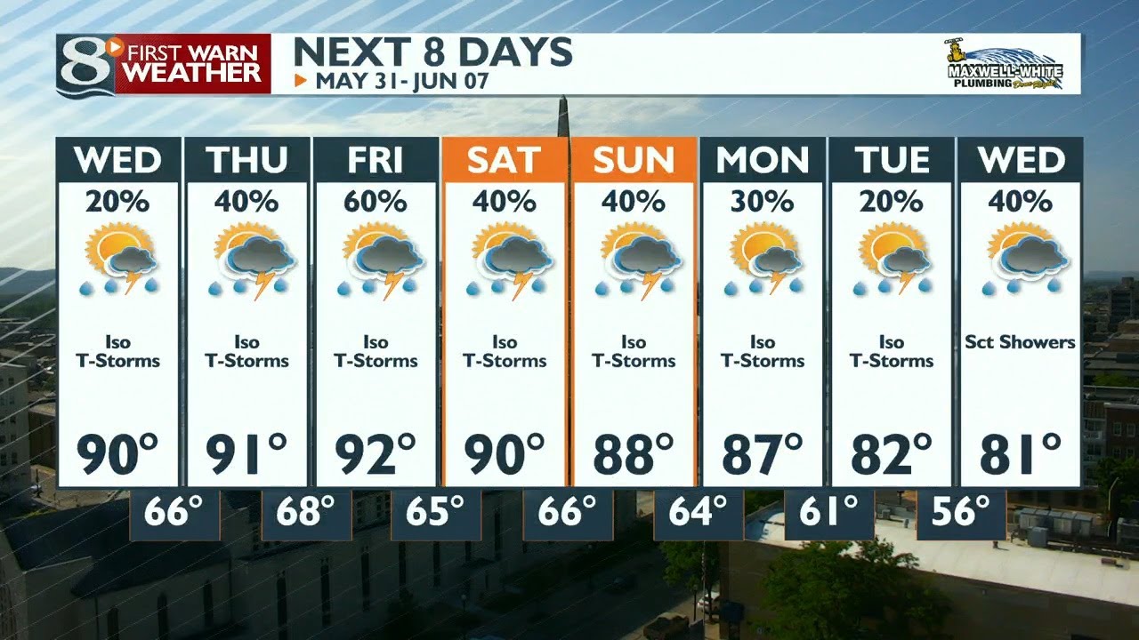 Your Tuesday Evening Weather Forecast - YouTube