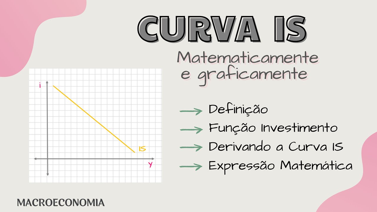 Derivação da Curva IS - YouTube