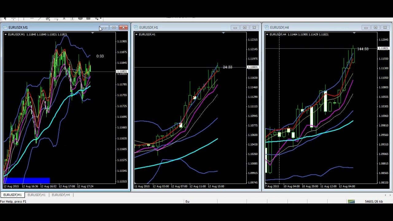 11 Multiple TF Monitoring BBMA - YouTube
