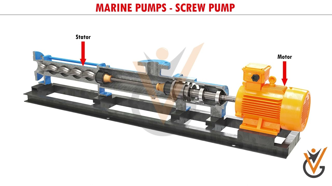 Marine Auxiliaries | Marine Pumps (Screw Pump) - YouTube