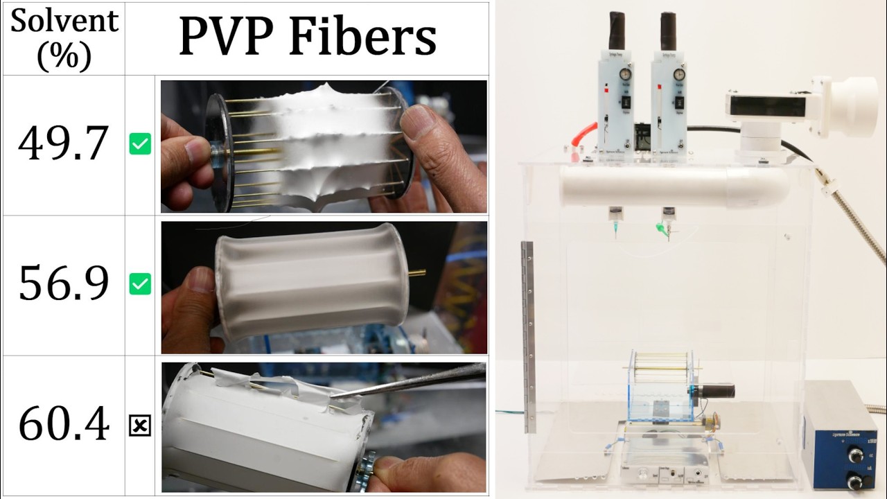 Essential Tips for Solvent Concentration in Polyvinylpyrrolidone (PVP ...