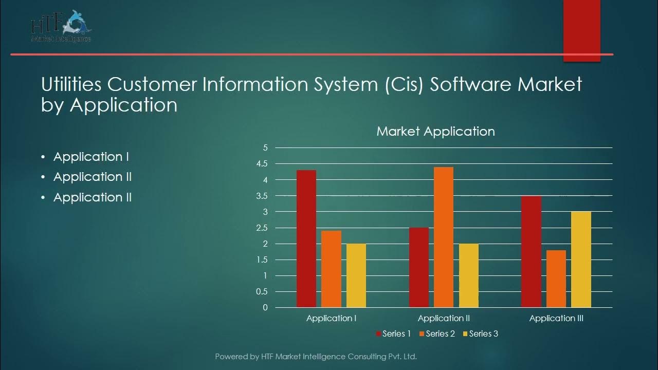 Utilities Customer Information System Cis Software Market - YouTube