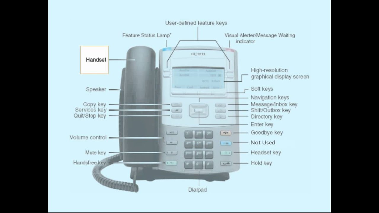 Nortel 1120E Introduction - YouTube