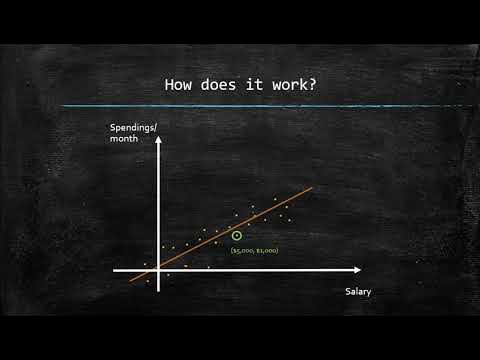 Least Square Method in Machine Learning - YouTube