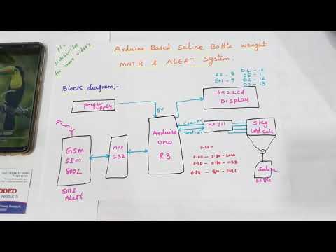 Smart saline monitoring system - YouTube