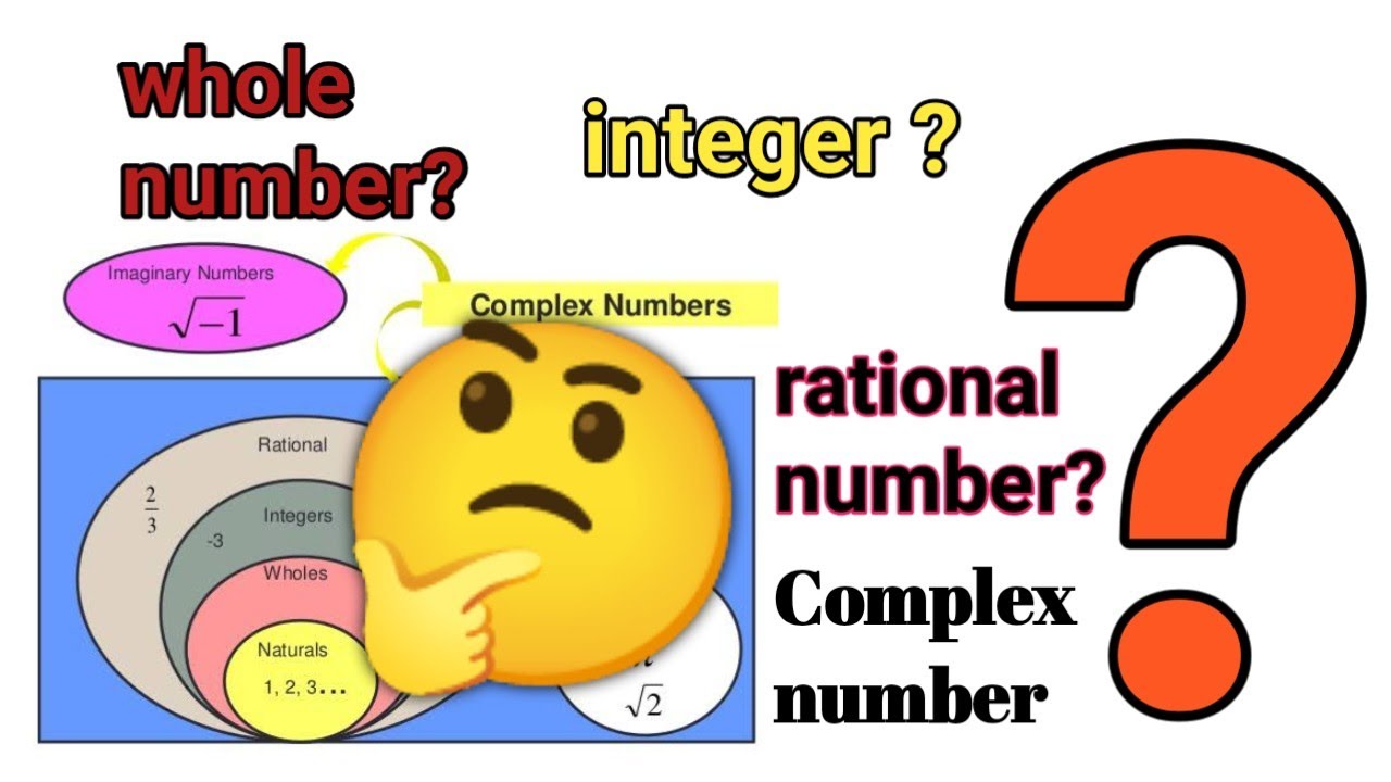 Number System|real no.integer no. rational irrational and complex ...
