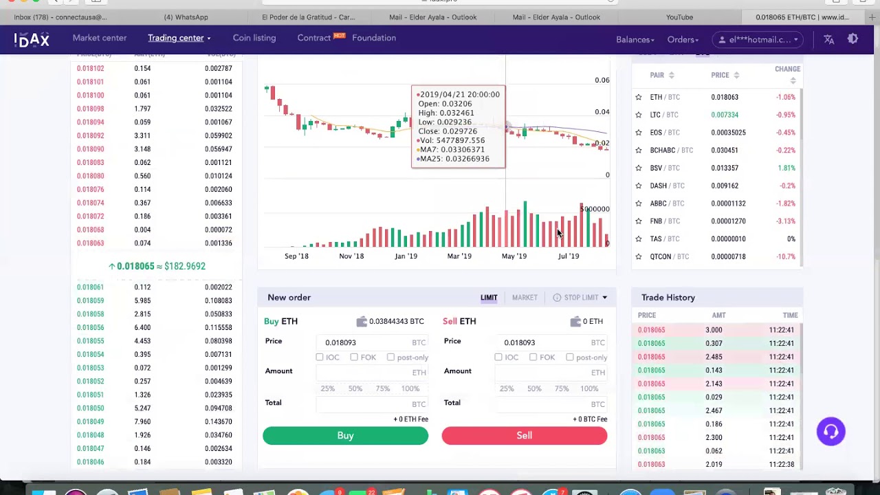 Como Usar IDAX - EmprendeLider - YouTube
