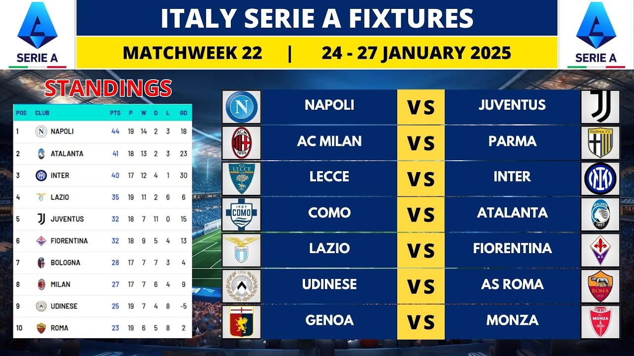 ITALY SERIE A FIXTURES TODAY - Matchweek 22 - SERIE A Table Standings ...