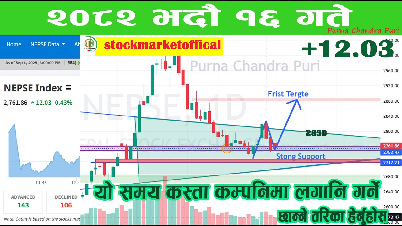 Nepse daily update || Nepse || Nepse analysis || Nepse chart analysis ...