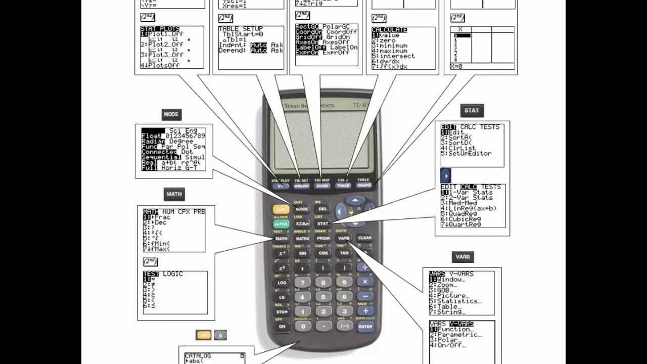 Introduction to TI-83/84 Caluclator - YouTube
