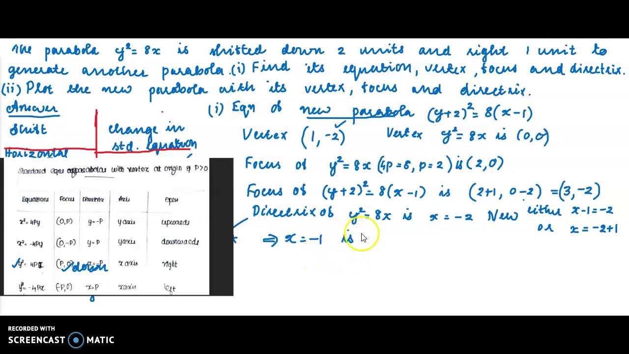 Shifting of a parabola - YouTube