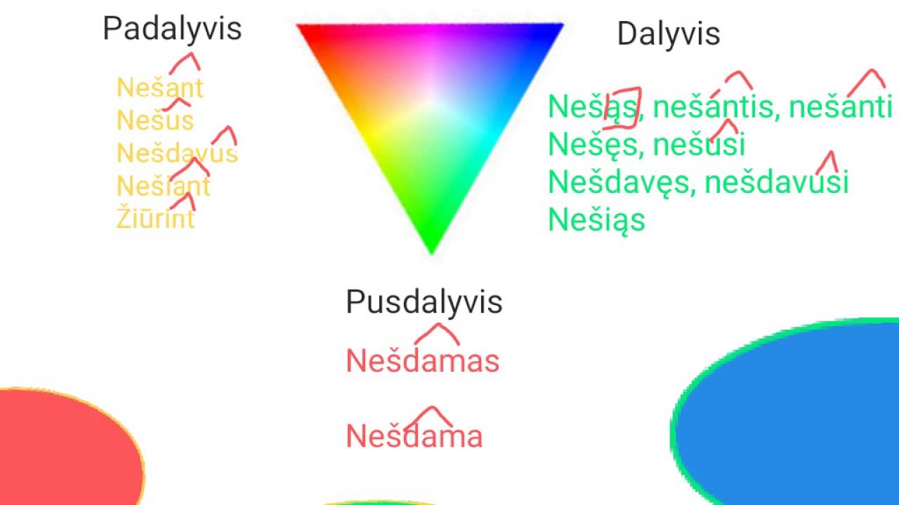 3 neasmenuojamosios veiksmažodžio formos - YouTube