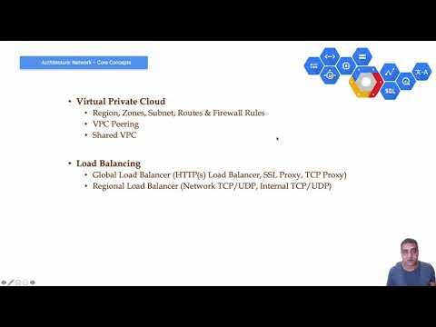 GCP Networking Core Concepts - YouTube