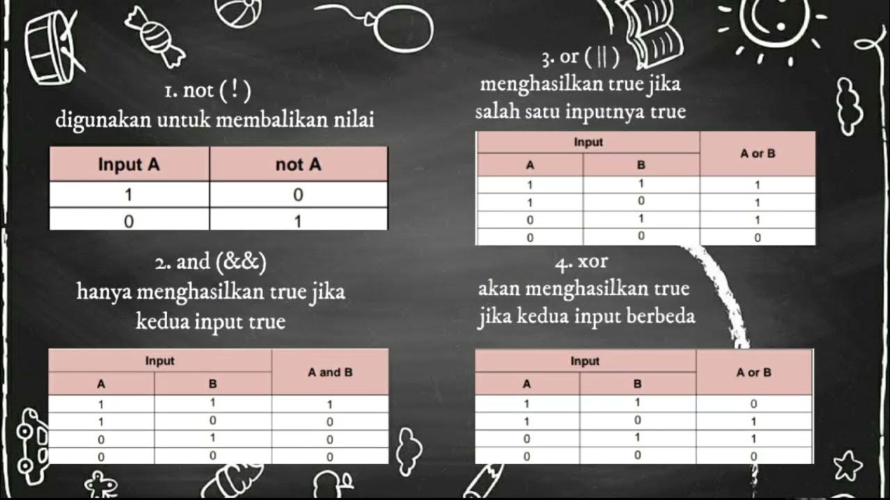 Dasar - Dasar PHP dan Operasi perbandingan Unit 6 - YouTube