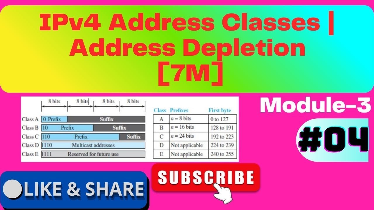 | IPv4 Address Classes | Address Depletion | - YouTube