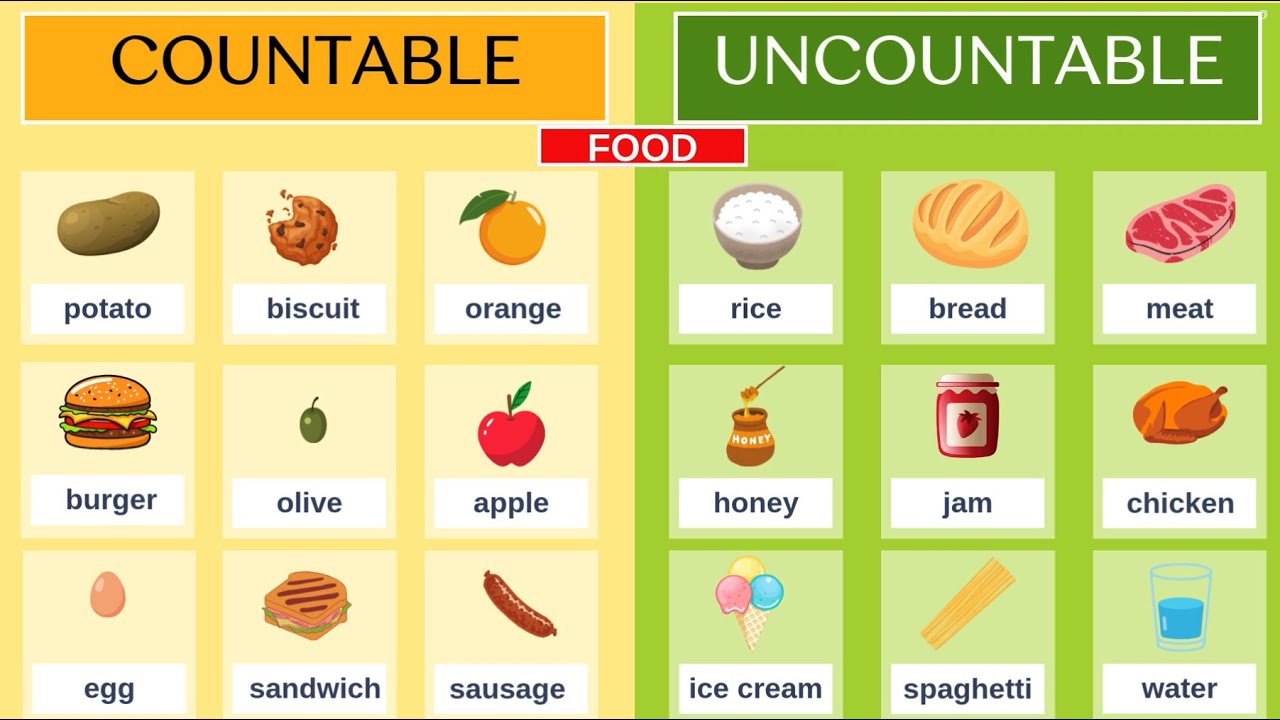 Countable and Uncountable nouns for kids | Food + Quiz - YouTube