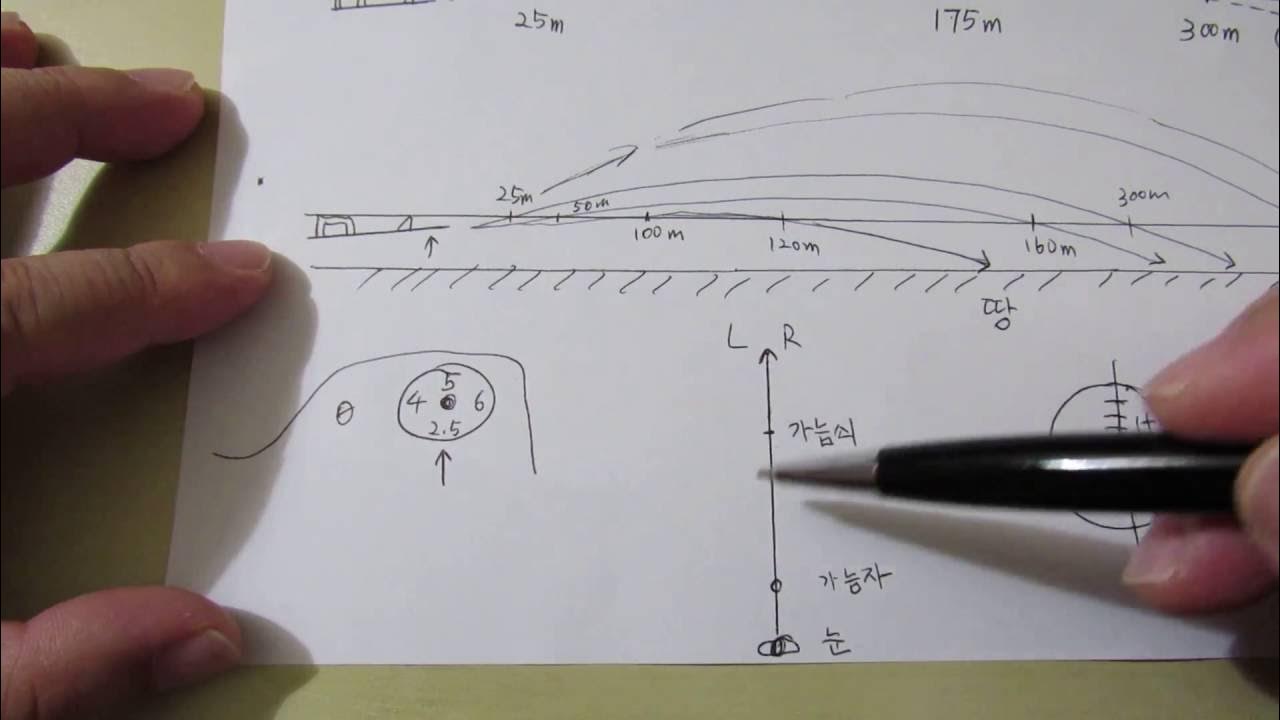 5.56 x 45mm AR15(M16, K2)소총 영점잡기와 탄도 그림으로 설명하기 2편 - YouTube