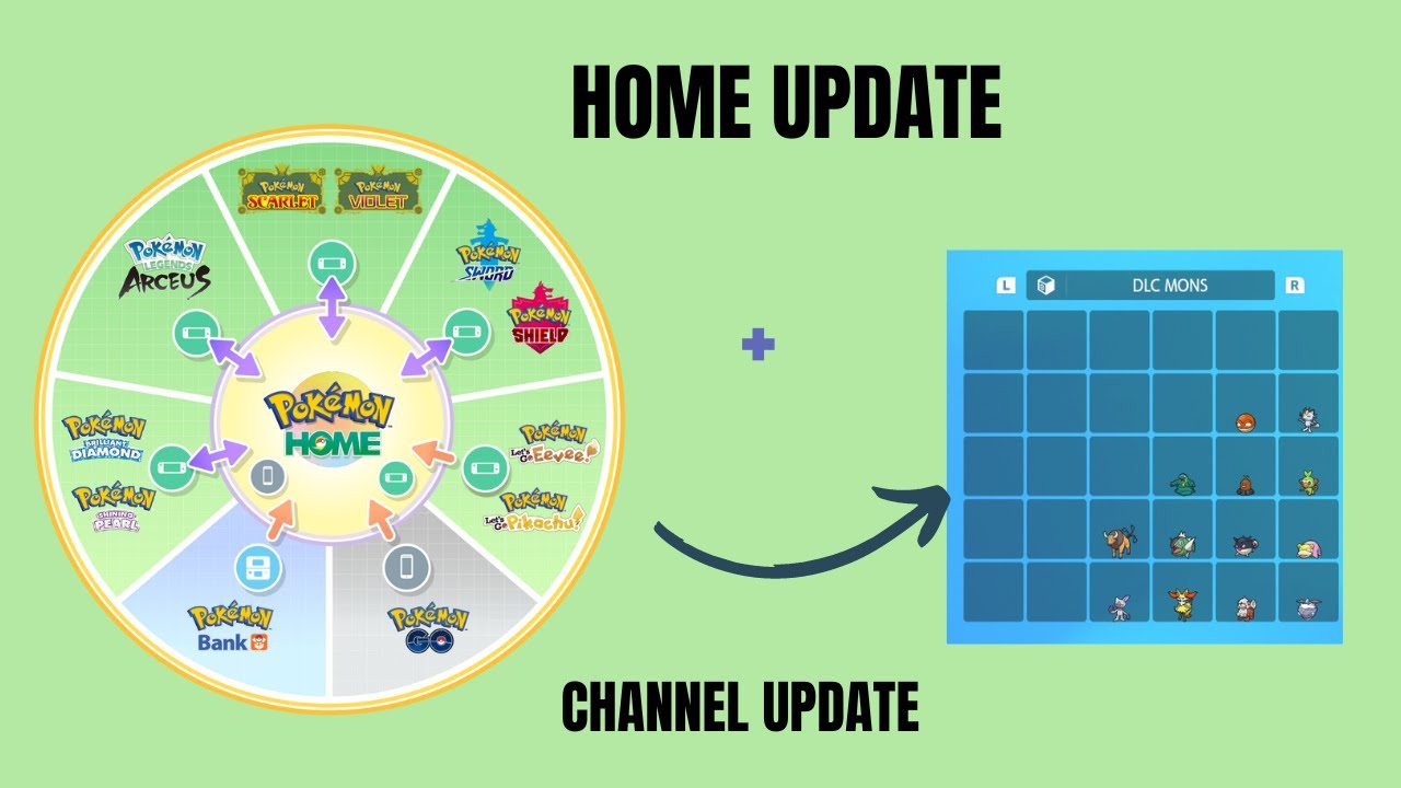 Pokémon Home UPDATE FINALLY HERE + CHANNEL UPDATE!! - YouTube